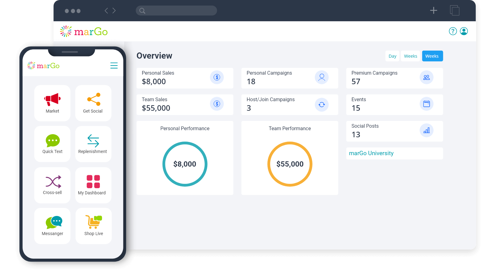 AI Multilevel Marketing CRM | Direct Selling Software | MarGO